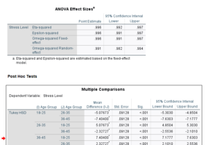 How to do One-Way ANOVA in SPSS - SPSS Analysis Help
