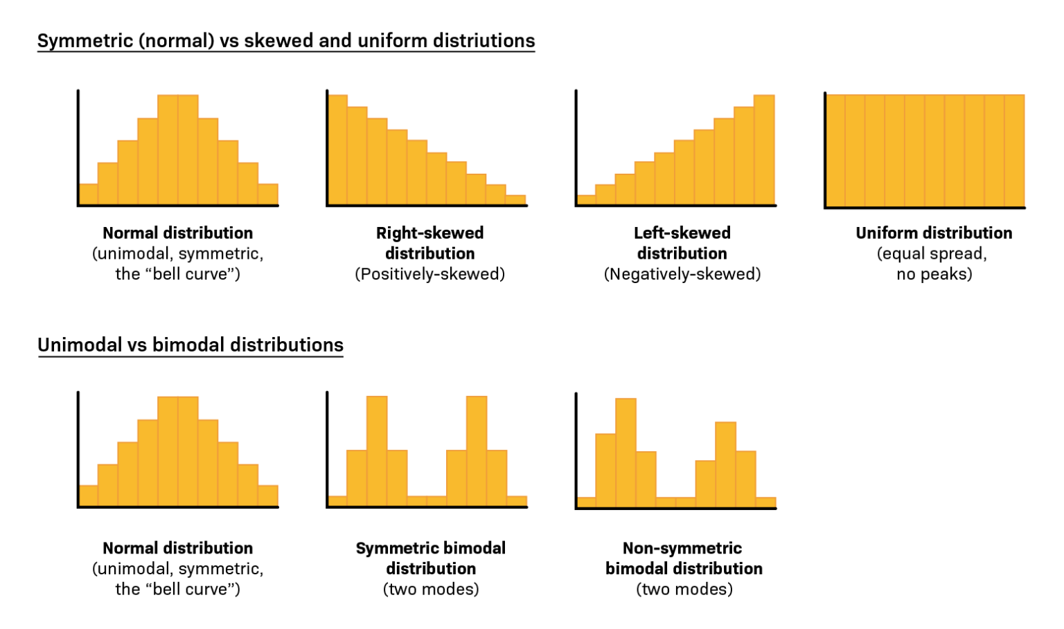 Normality Test in SPSS - Explained, Performing, Reported