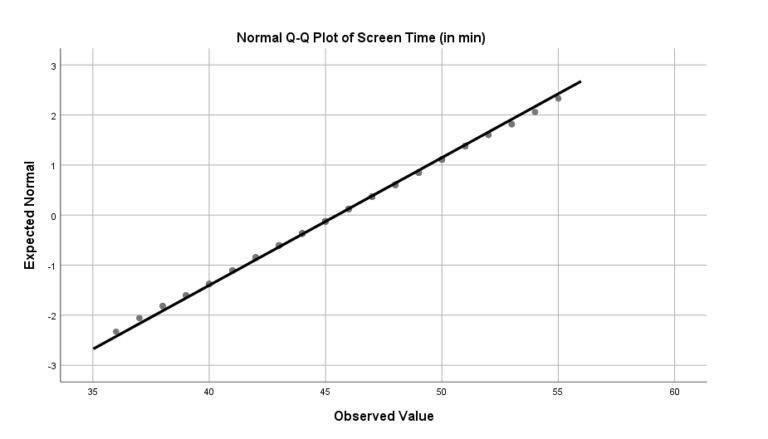 Normality Test in SPSS - Explained, Performing, Reported