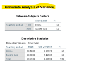 ANCOVA in SPSS - Analysis of Covariance - Explained, Performing