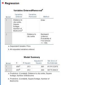 Backward Regression in SPSS - Explained, Performing, Reported