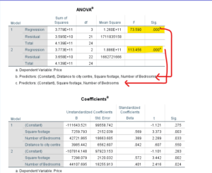 Backward Regression in SPSS - Explained, Performing, Reported