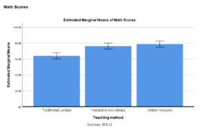 Multivariate Analysis of Variance in SPSS - One Way MANOVA