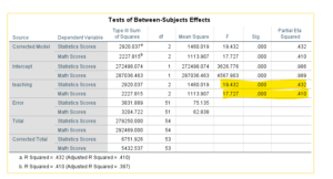 Multivariate Analysis of Variance in SPSS - One Way MANOVA