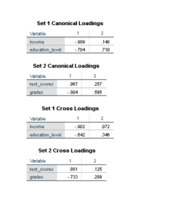 Canonical Correlation in SPSS - Explained, Performing, Reported