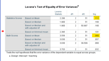 Multivariate Analysis of Variance in SPSS - One Way MANOVA