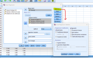 Multiple Linear Regression in SPSS - Explained, Performing, Repor