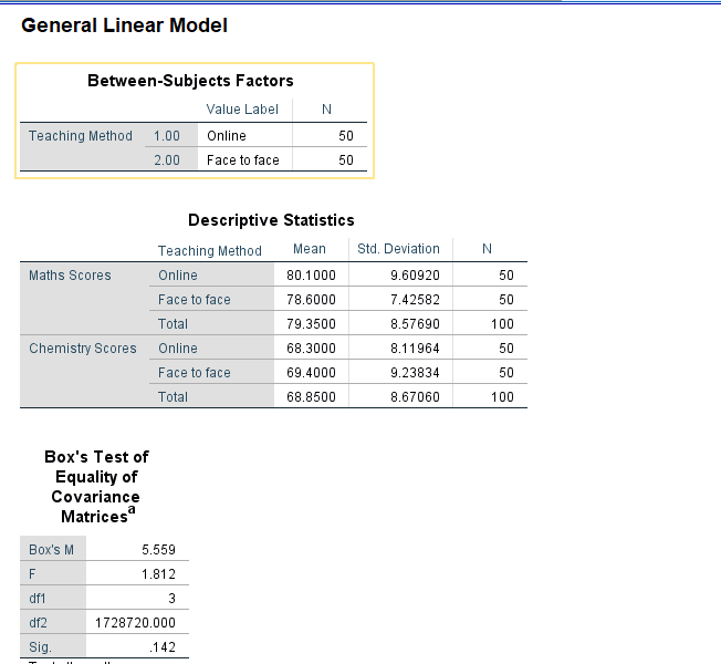 Mancova In Spss Explained Multivariate Analysis Of Covariance