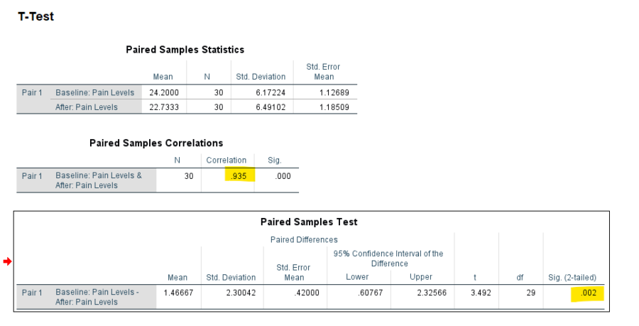 Paired Sample T Test In Spss Explained Performing Reported