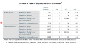 Two-Way MANOVA in SPSS - Explained, Performing, Reported