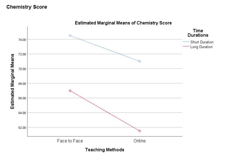 Two-Way MANOVA in SPSS - Explained, Performing, Reported