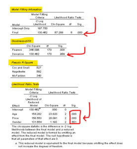Multinomial Logistic Regression in SPSS - Explained with Example