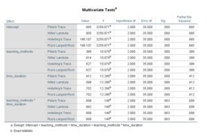 Two-Way MANOVA in SPSS - Explained, Performing, Reported