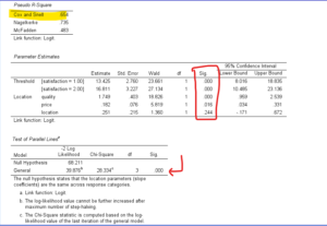 Ordinal Logistic Regression in SPSS - Explained and Conducted