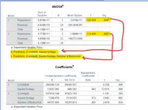 Stepwise Regression in SPSS - Explained, Performing, Reported