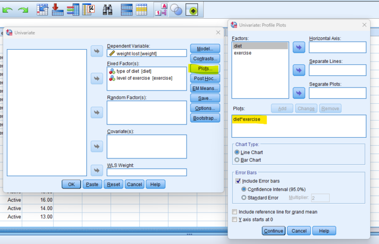 Two Way ANOVA in SPSS - Explained, Performing, Reported