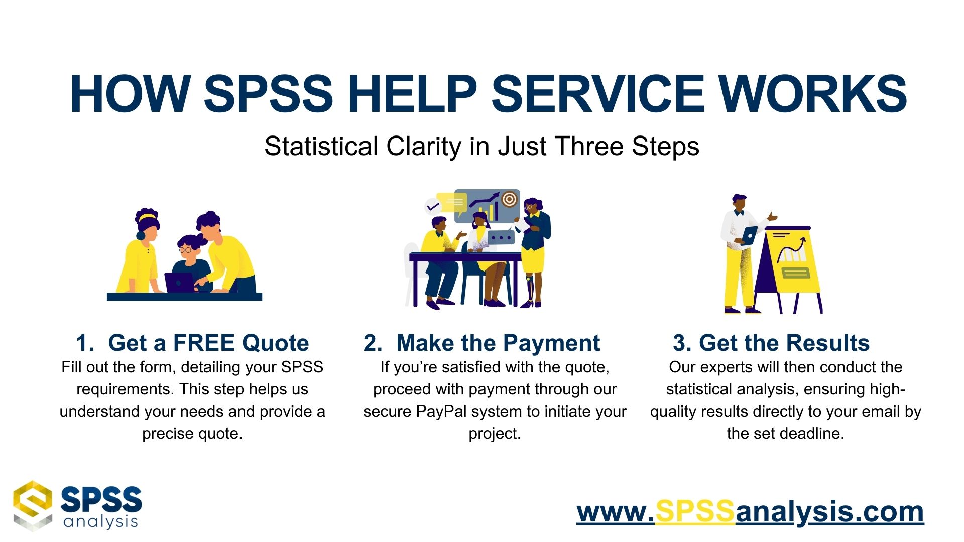 SPSS Help for Sociology Students - Data Analysis for Dissertations