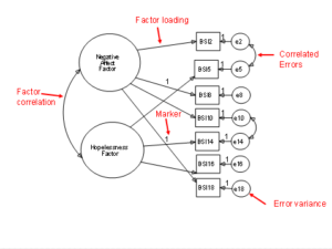 Confirmatory Factor Analysis SPSS AMOS- (CFA) Explained