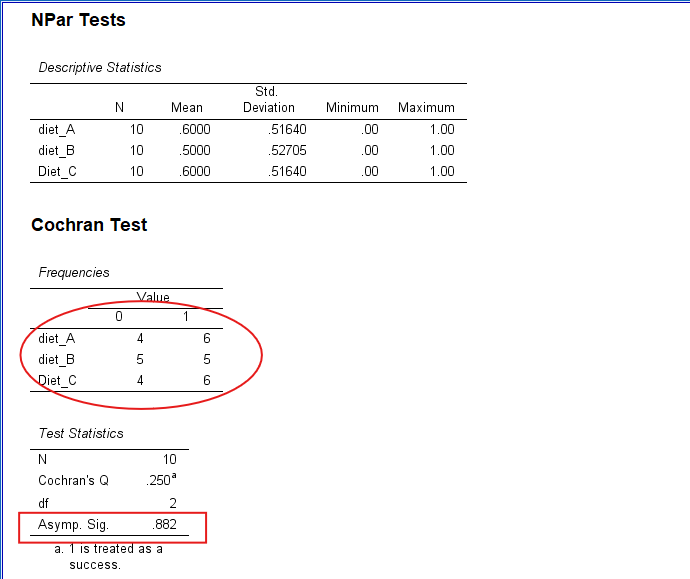 Cochrans Q Test In Spss Performing Reported Explained