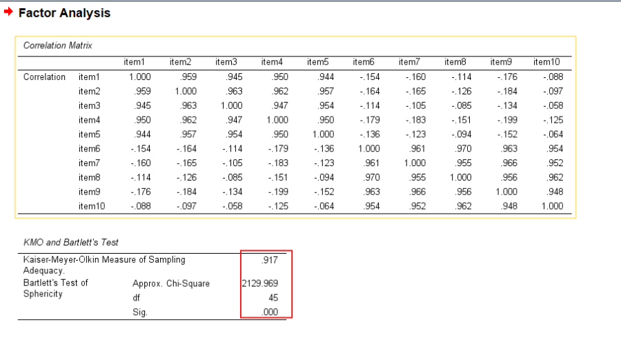 Principal Component Analysis In Spss Explained Performing