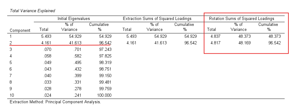 Exploratory Factor Analysis Efa In Spss Statistics Explained