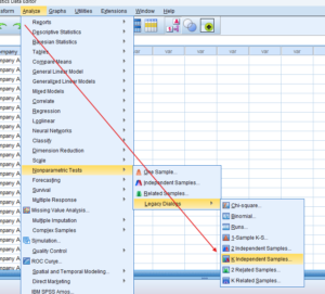 Median Test in SPSS Statistics - Explained, Performin, Reported