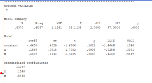 Mediation Analysis Hayes PROCESS Macro SPSS - Explained