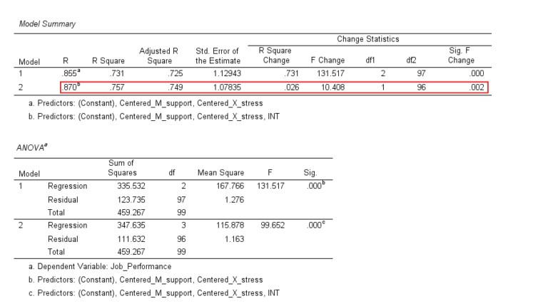 Moderation Analysis in SPSS - Explained, Performing, Reported