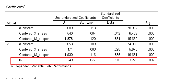 Moderation Analysis in SPSS - Explained, Performing, Reported