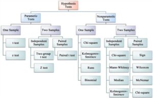 Kruskal-Wallis H Test in SPSS - Explained, Performing, Reported