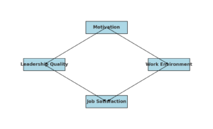 Path Analysis in SPSS AMOS - Explained, Performing, Reported