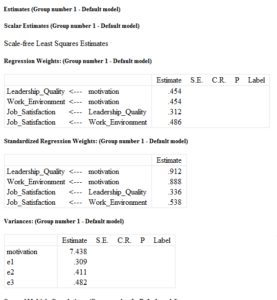 Path Analysis in SPSS AMOS - Explained, Performing, Reported