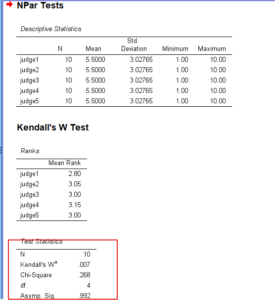 Kendall's W Test in SPSS - Performing, Explained, Reported