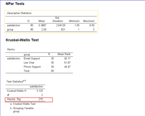 Kruskal-Wallis H Test in SPSS - Explained, Performing, Reported