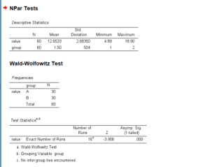 Wald Wolfowitz Run Test in SPSS Statistics - Performing, Explained