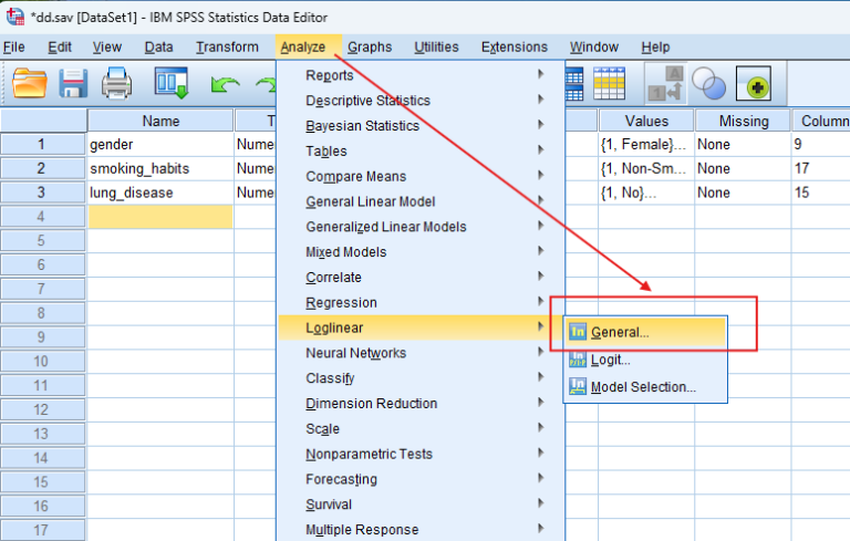 General Loglinear Analysis in SPSS - Explained, Performing