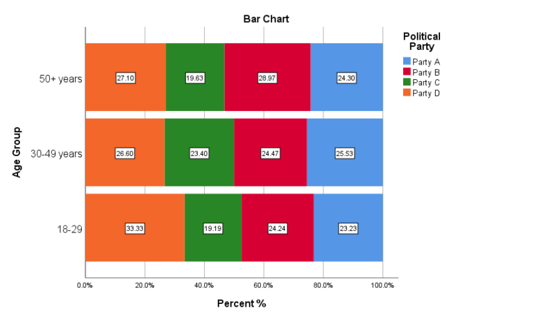 Chi Square Test For Homogeneity In Spss Explained Performing