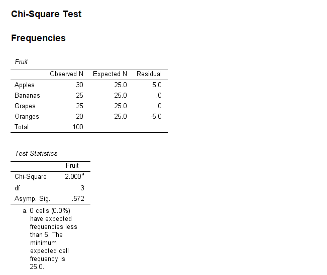 Chi Square Goodness Of Fit Test In Spss Explained Performing