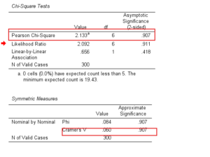 Chi-Square Test for Homogeneity in SPSS - Explained, Performing