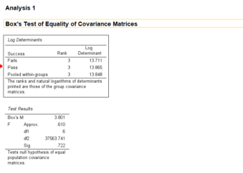 Discriminant Analysis in SPSS - Explained, Performing, Reported