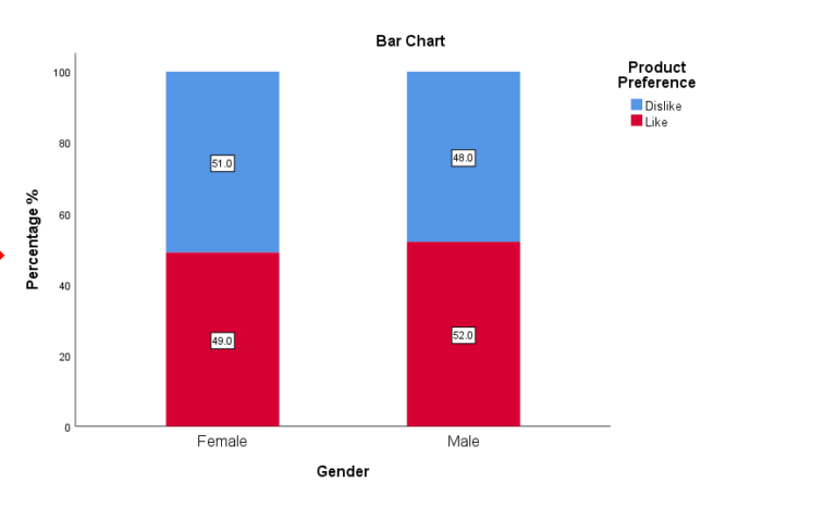 Chi Square Test for Association in SPSS - Explained, Performing