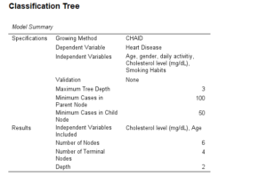 Decision Tree Analysis in SPSS - Explained, Performing, Reported