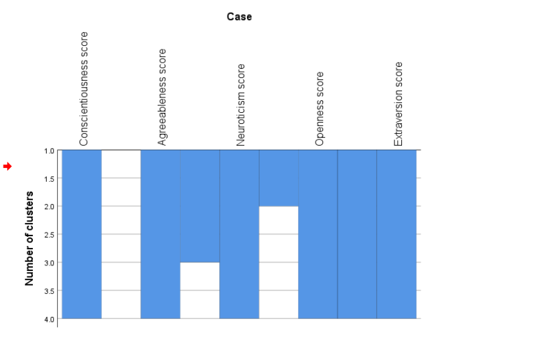 Hierarchical Cluster Analysis In Spss Explained Performing Test