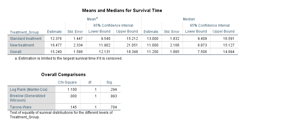Kaplan-Meier Analysis in SPSS - Time-To-Event Data Analysis