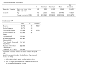 Generalized Linear Model in SPSS - Explained, Performing, Report
