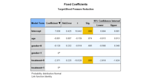 Generalized Linear Mixed Model in SPSS - GLMM Explained