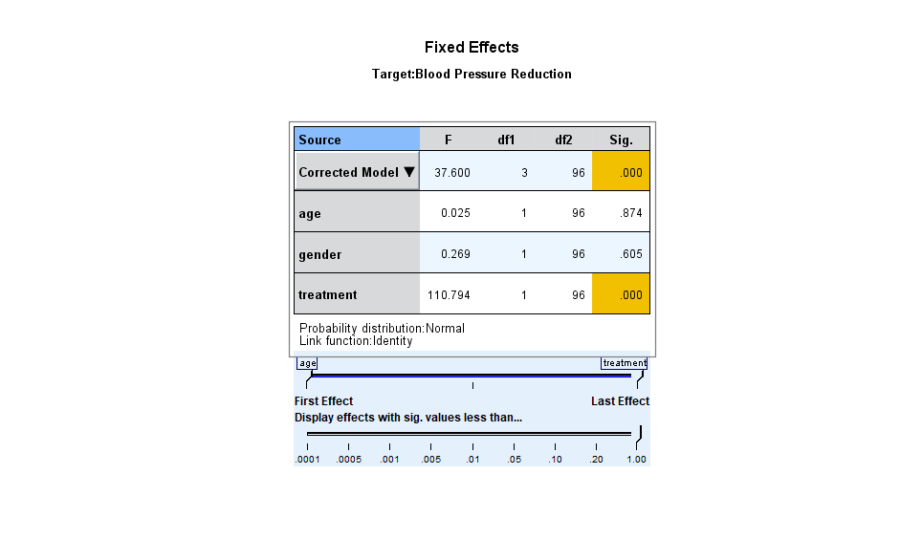Generalized Linear Mixed Model in SPSS - GLMM Explained