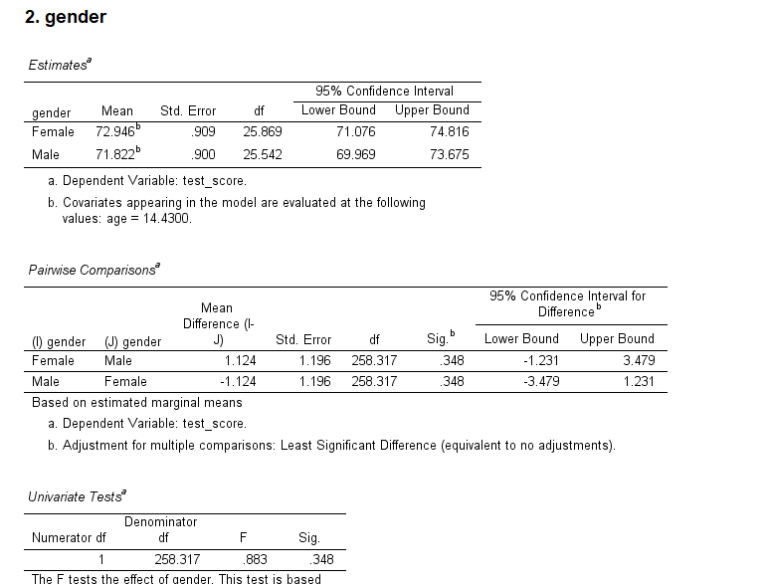 Linear Mixed Model in SPSS - Statistical Analysis Services For Academic ...
