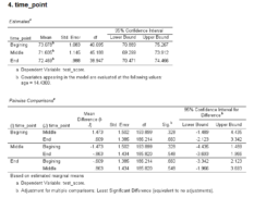 Linear Mixed Model in SPSS - Statistical Analysis Services For Academic ...