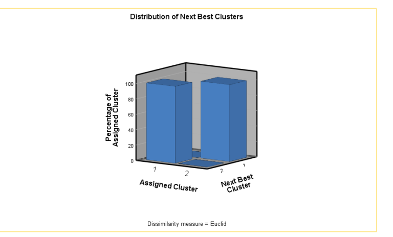 Silhouette Cluster Analysis In Spss Explained Performing Repor